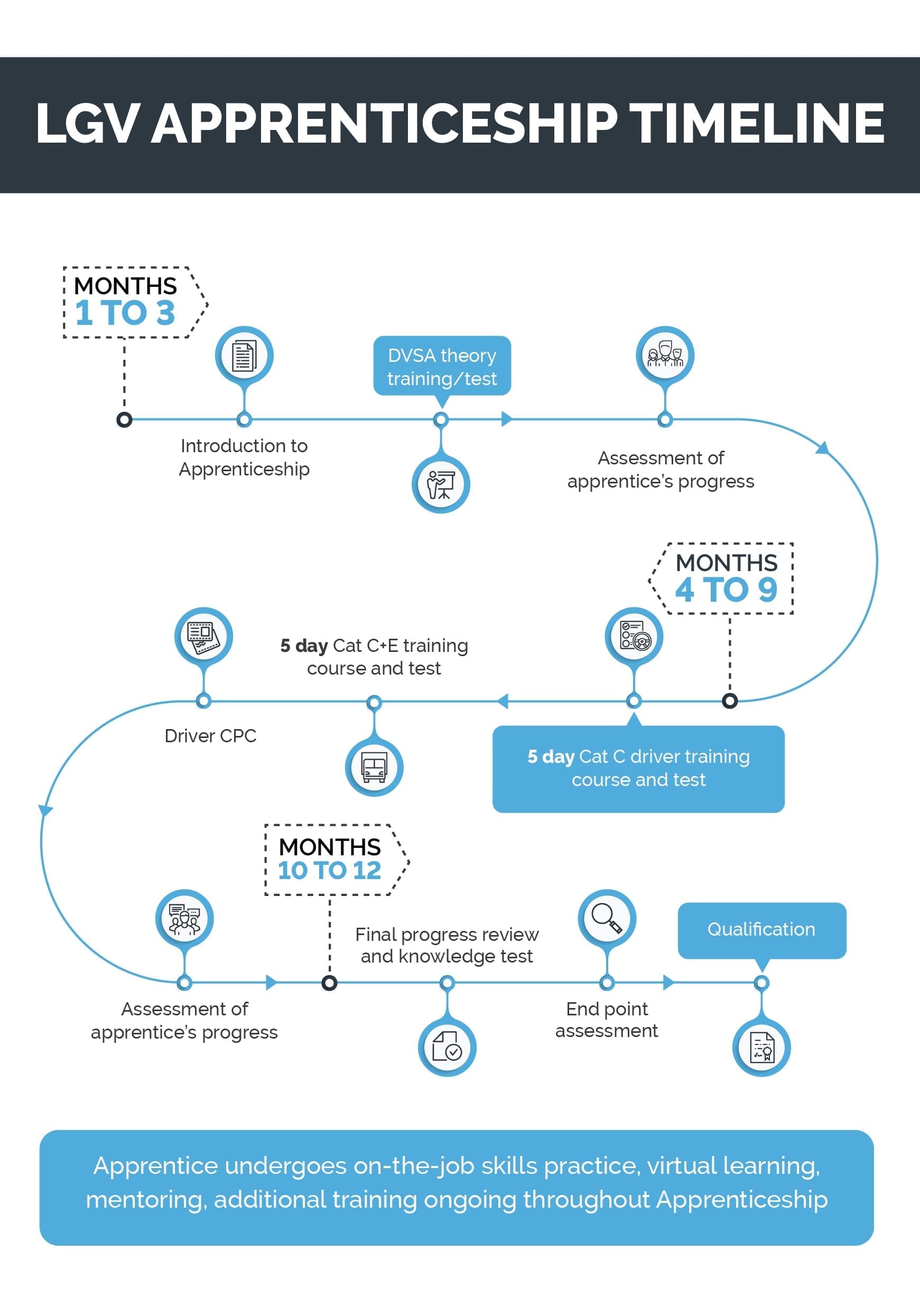 Apprenticeships Resources - trs