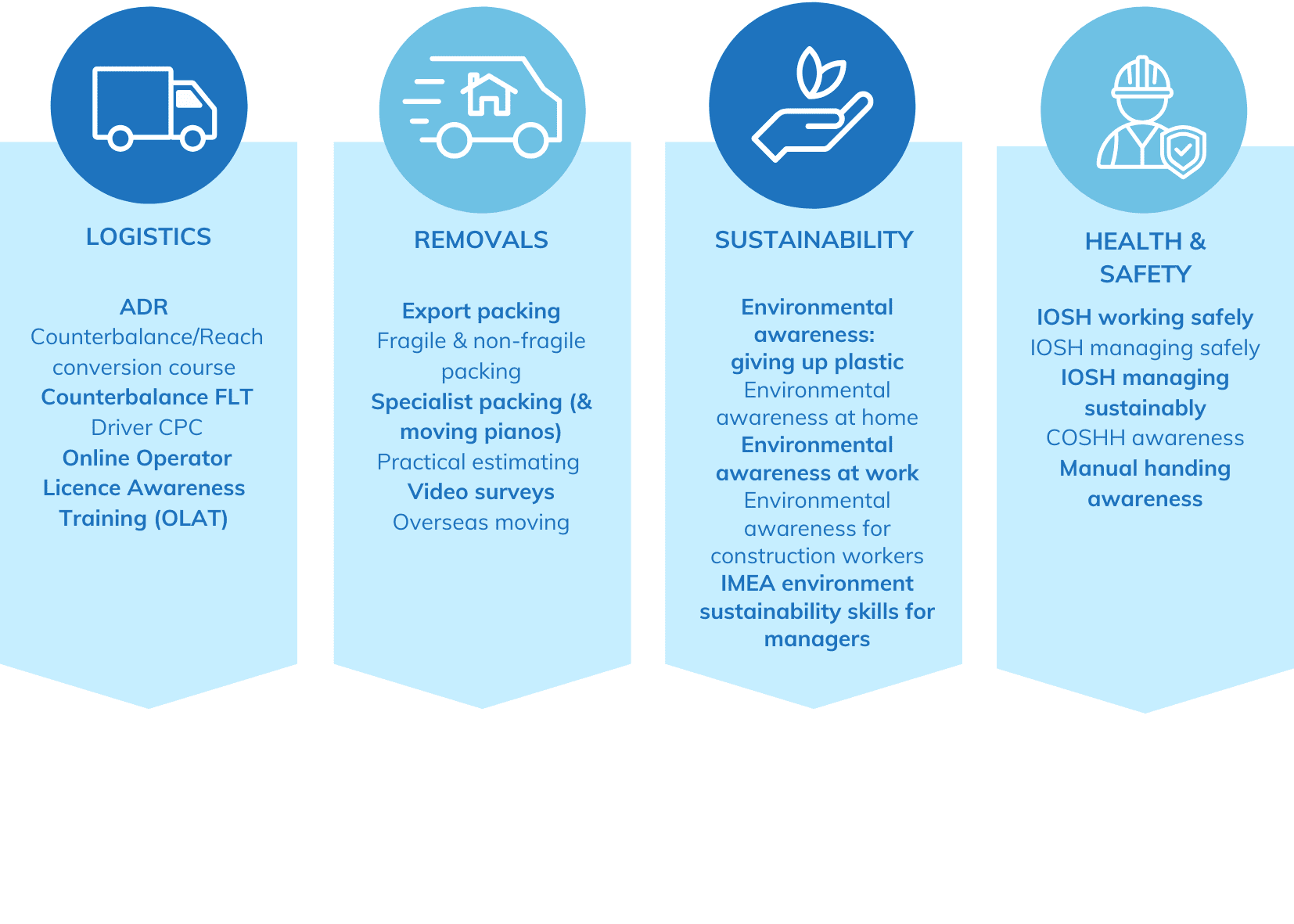 Bolt-on Courses - trs
